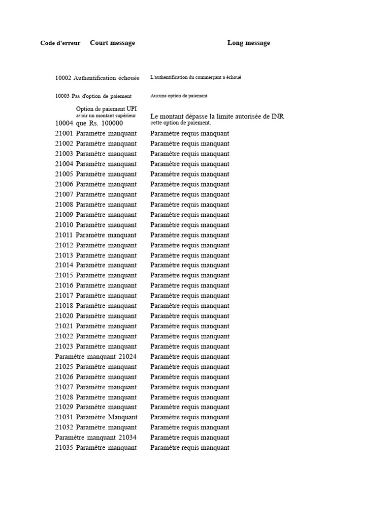 Liste Des Codes D'erreur CCAvenue | PDF