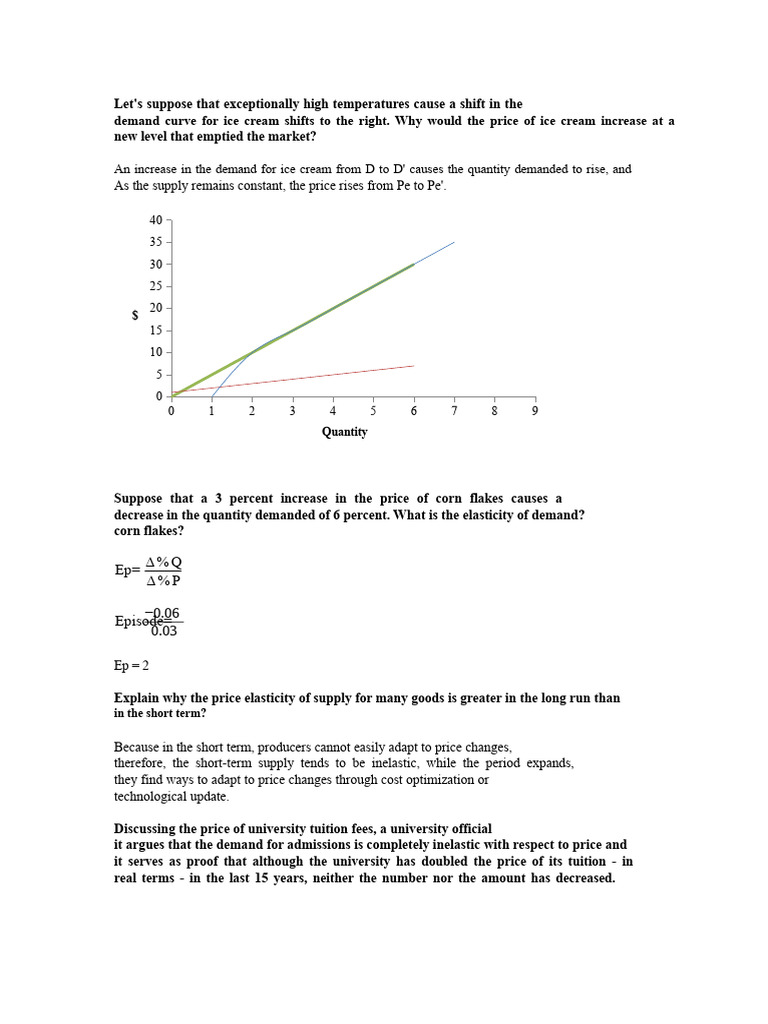 Exercises On Supply and Demand | PDF | Demand | Elasticity (Economics)