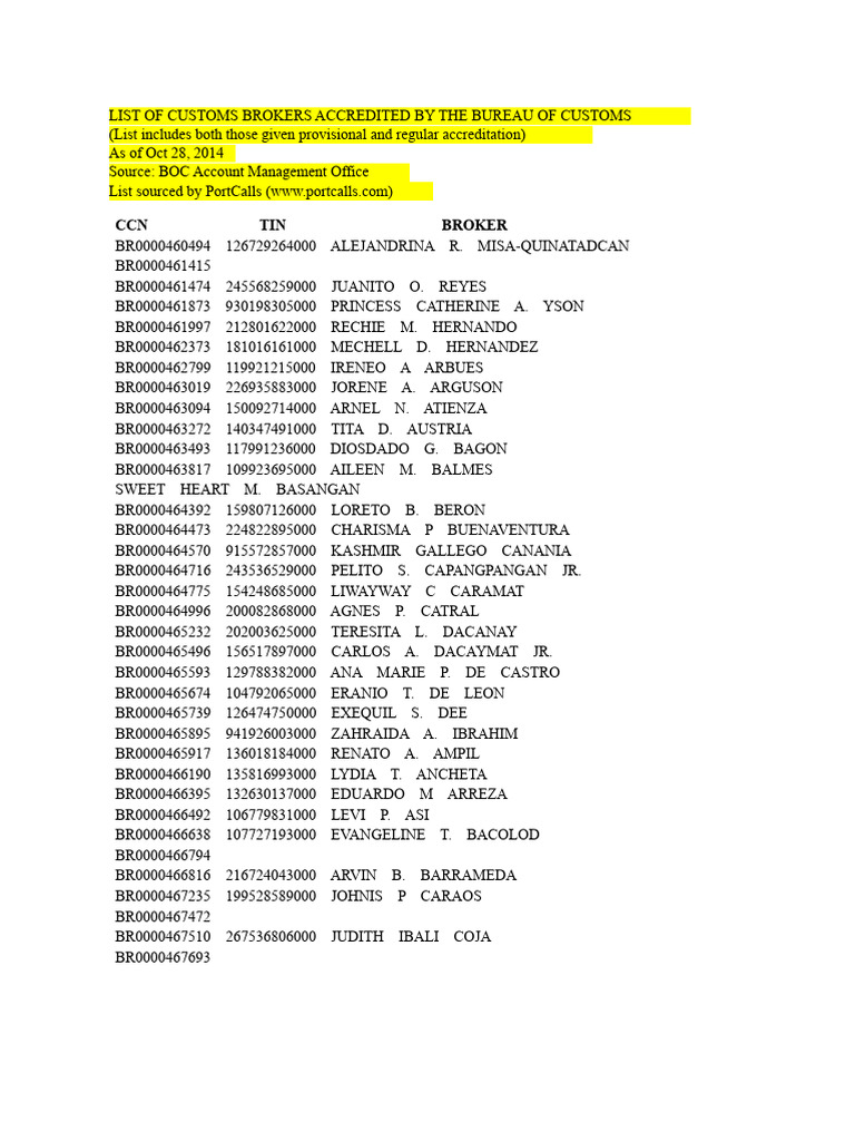 Accredited Customs Brokers List | PDF
