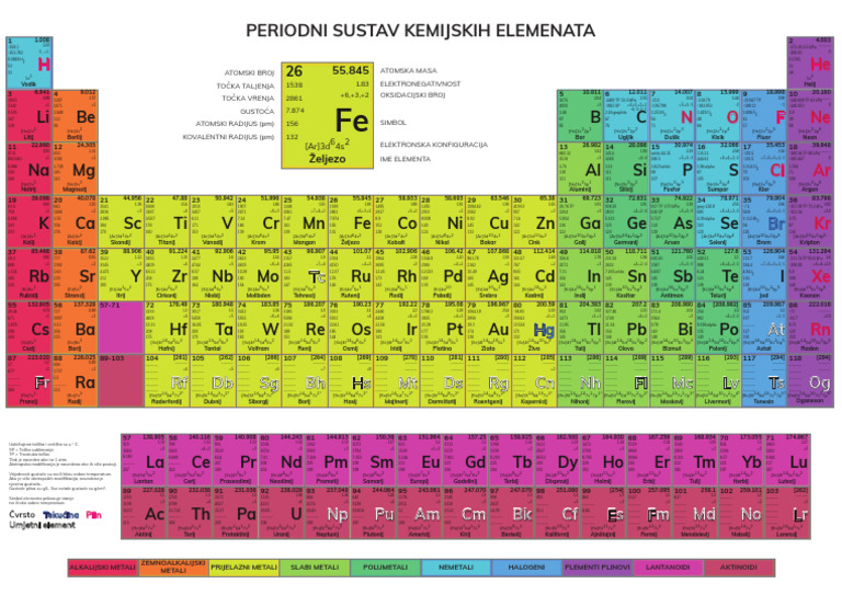 Periodni System Kemijskih Elemenata | PDF