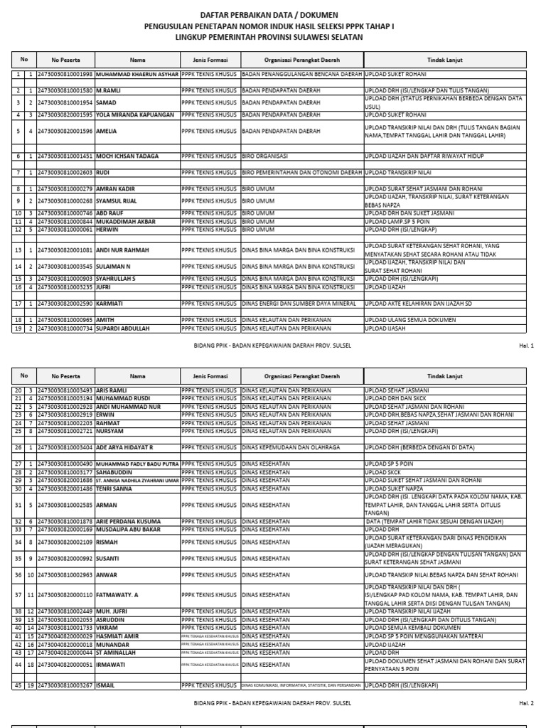 Perbaikan Data PPPK Sulsel 2023 | PDF