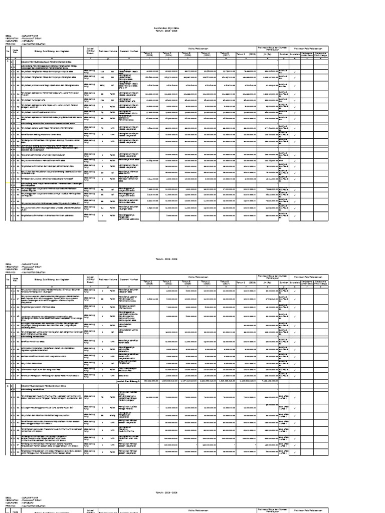 MATRIK RPJM 2023-2030 Untuk Desa | PDF