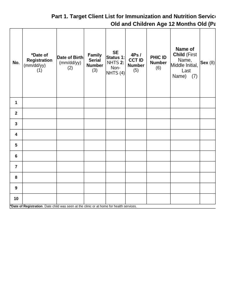 Target Client List For Family Planning1 | PDF | Motherhood | Human ...