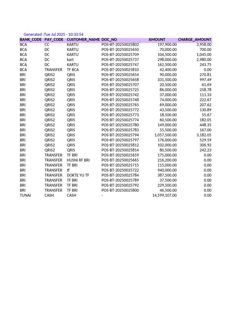 Pos Report | PDF