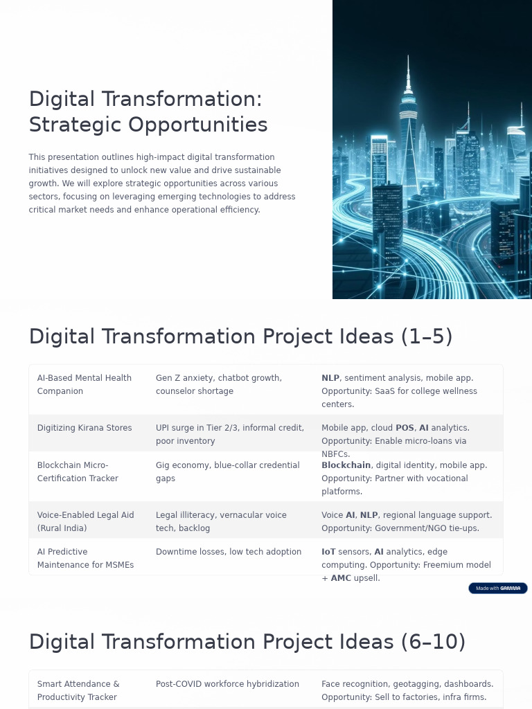 Digital Transformation Strategic Opportunities | PDF | Artificial Intelligence | Intelligence ...