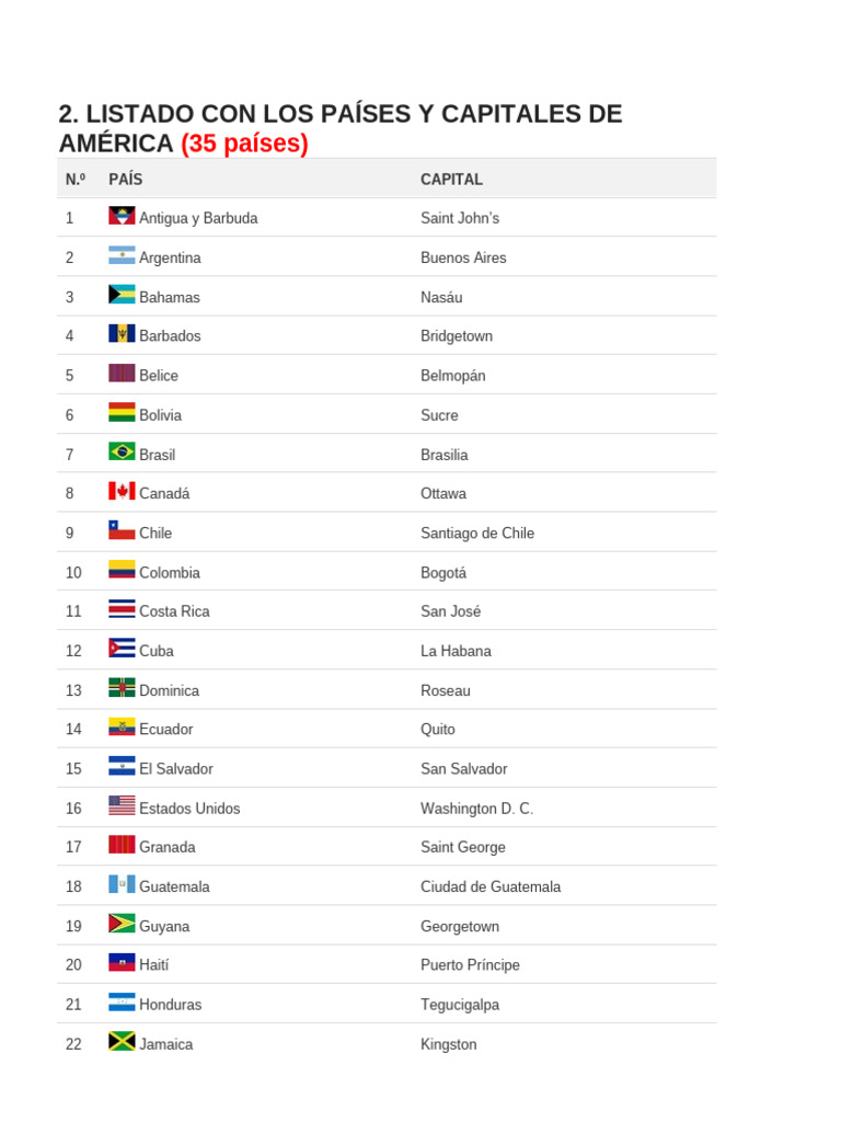 Países y capitales de América | PDF