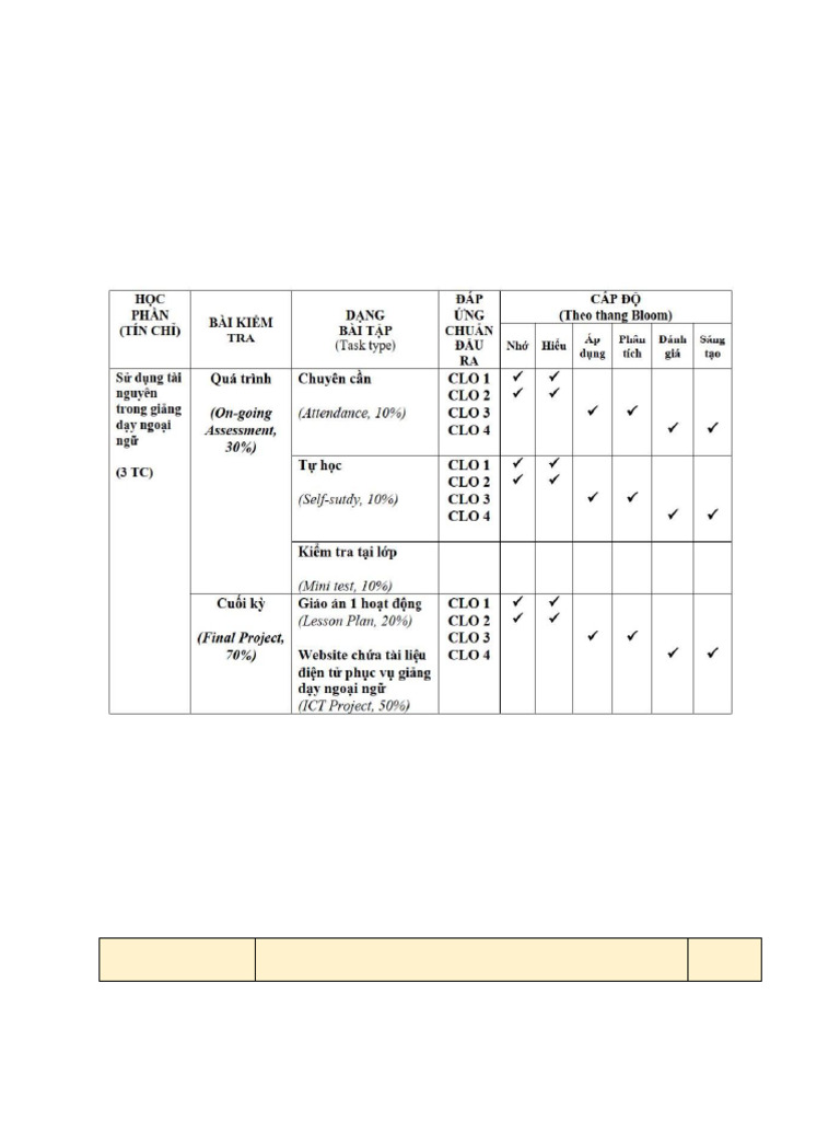 Using Technology In Language Teaching Rubric Pdf Educational