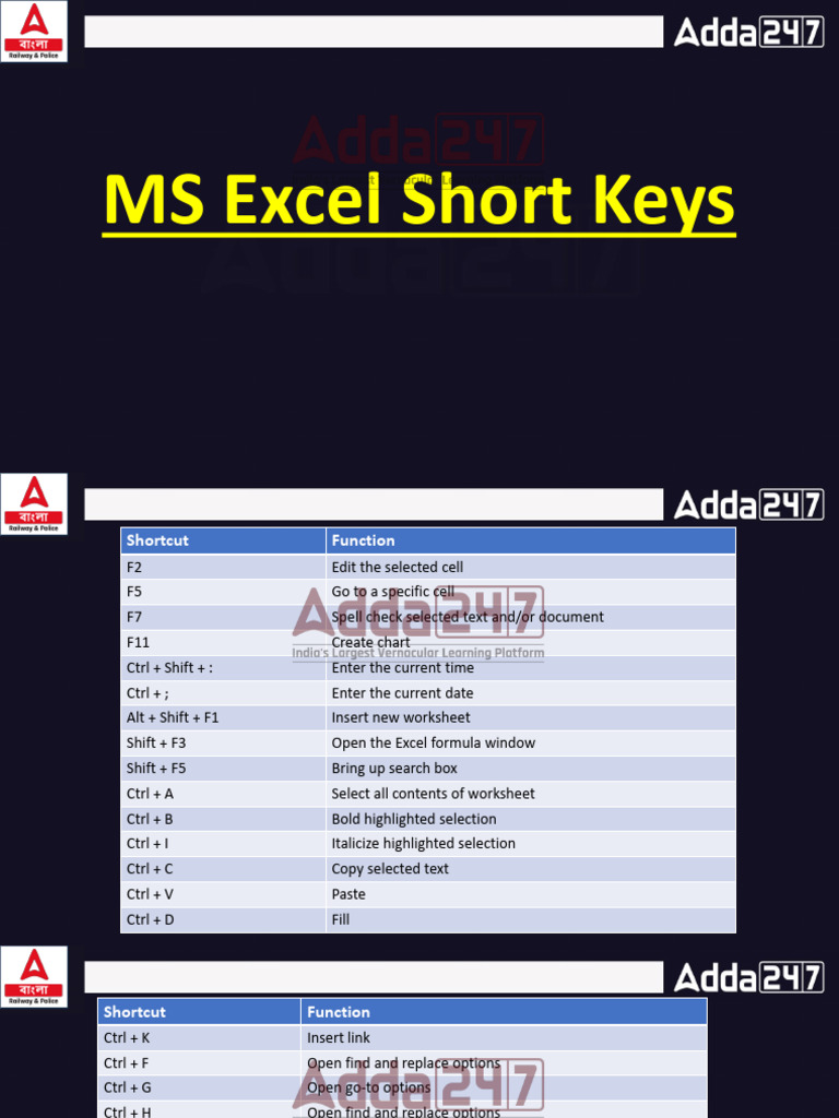 Essential Excel and Word Shortcuts | PDF | Microsoft Excel | Keyboard ...
