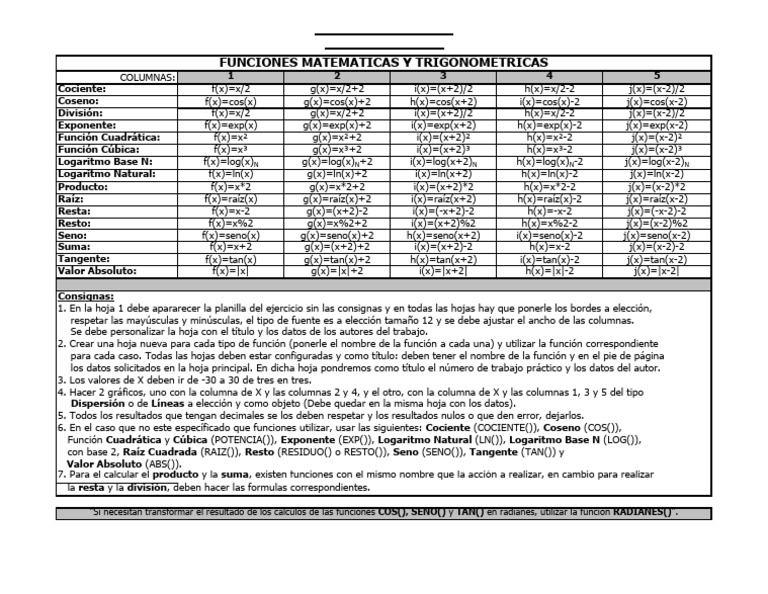 Tp3-Funciones Matematicas y Trigonometricas | PDF | Logaritmo | Matemáticas