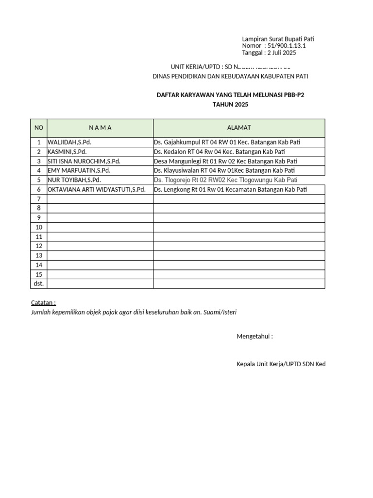 Rekap Lunas PBB 2025 - Nama Unitkerja-Uptd - SDN KEDALON 01 | PDF