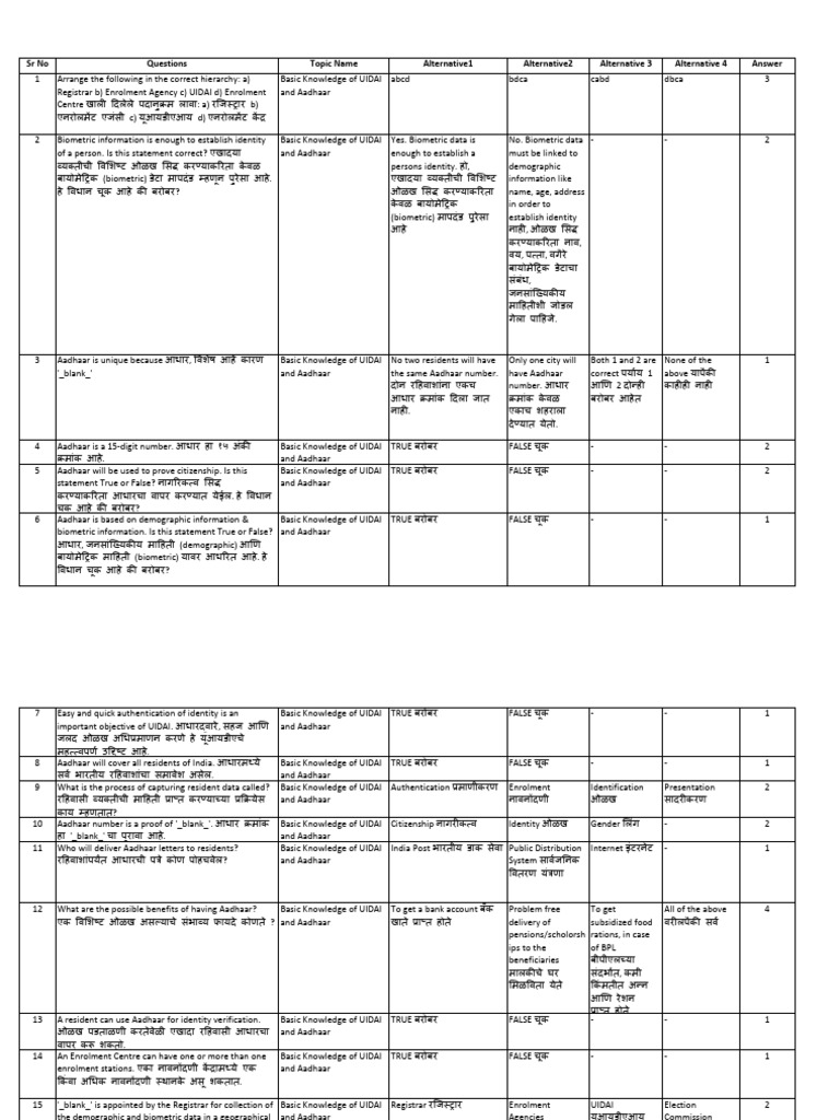 UIDAI Aadhar Marathi Question and Answer | PDF