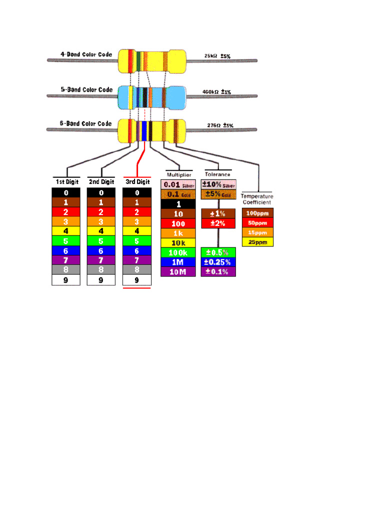 Codigo de Colores | PDF