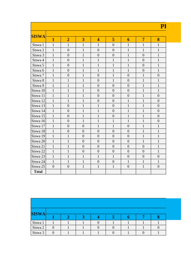 Pretest and Posttest Results Analysis | PDF