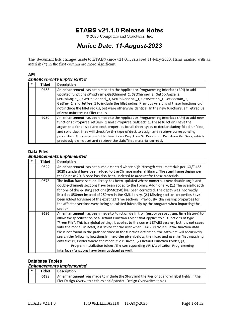 ETABS v21.1.0 Release Notes | PDF | Computer File | Databases