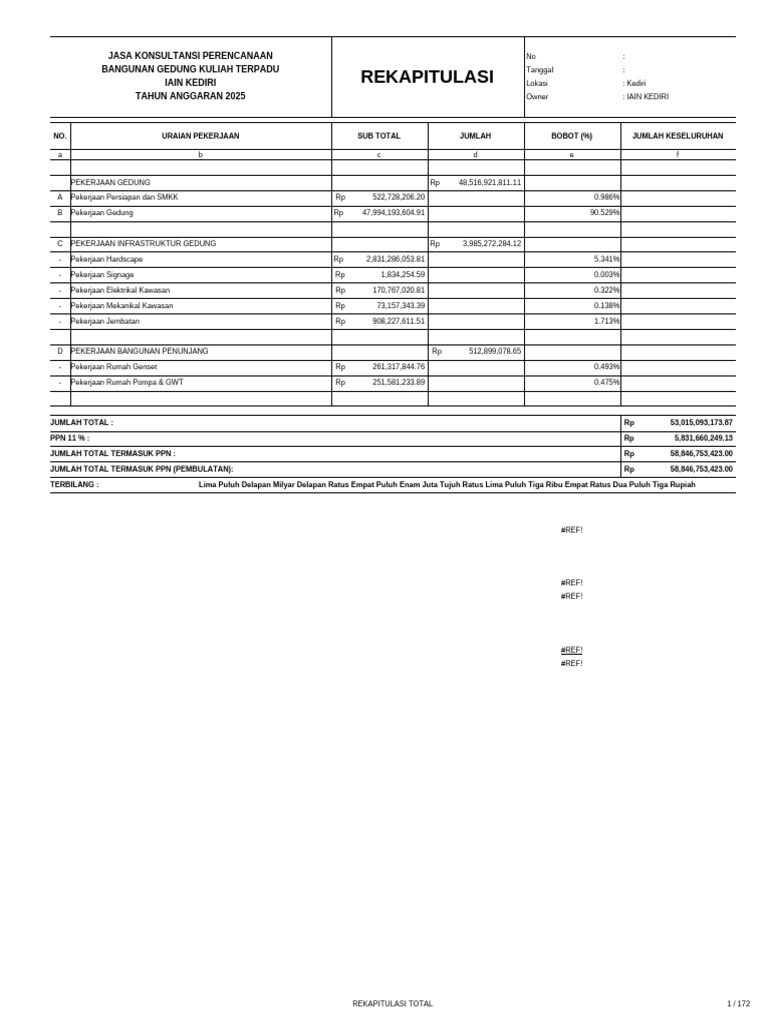 RAB PENAWARAN Gedung IAIN KEDIRI Juli 2025 | PDF