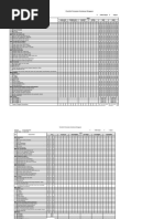 Checklist-Perawatan-Mobil | PDF