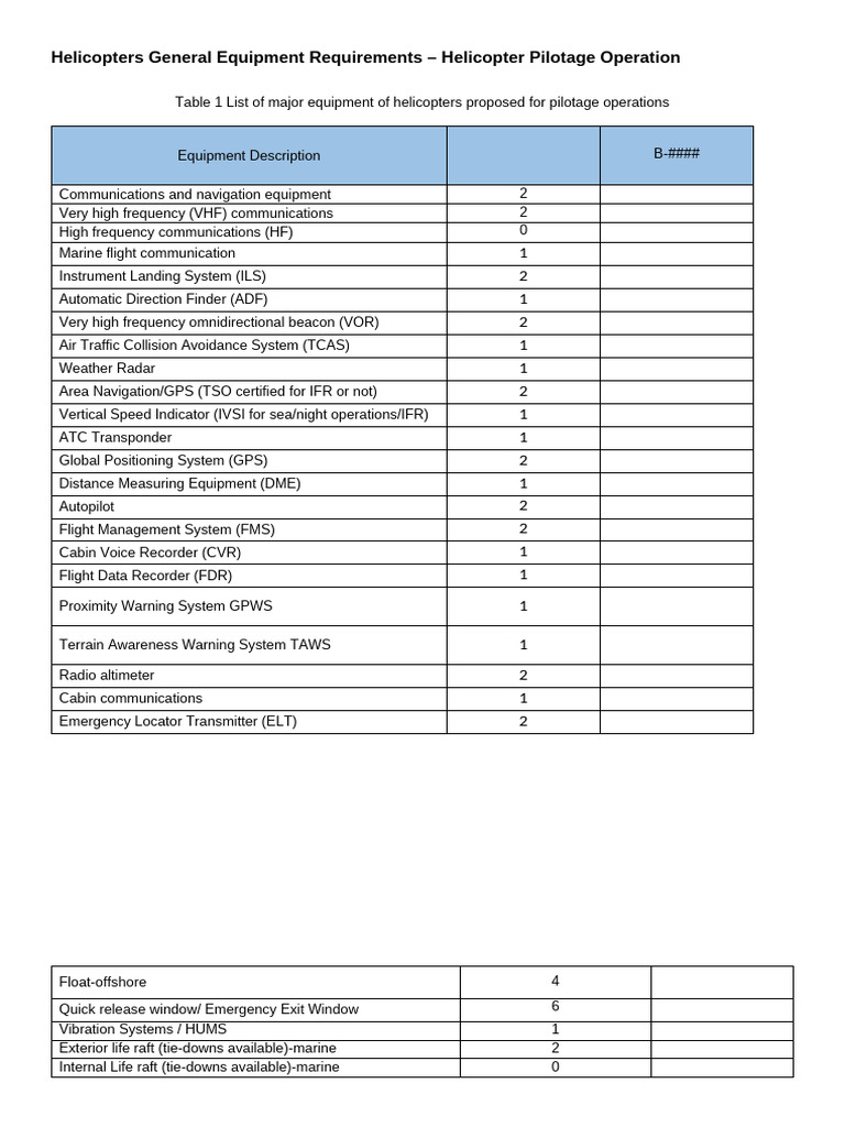 Helicopter Pilotage Equipment Overview | PDF | Instrument Flight Rules ...