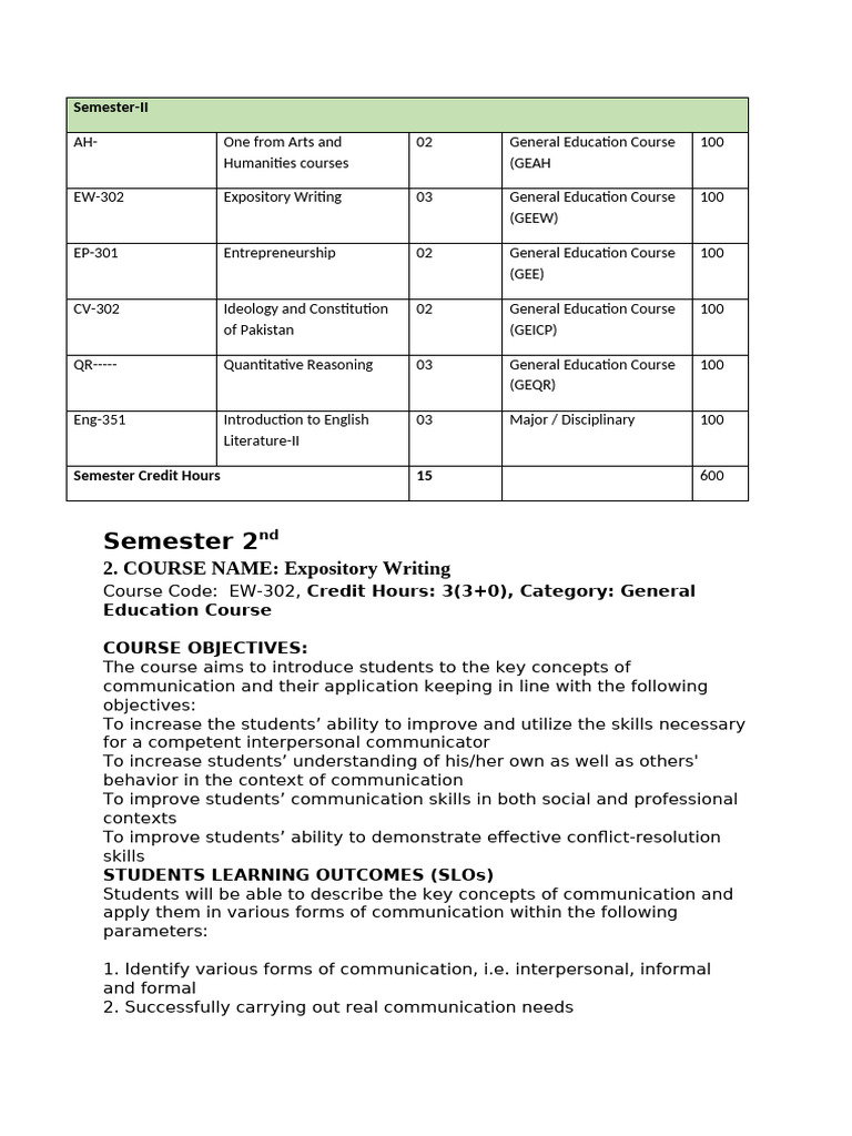 Course Contents 2025 Spring | PDF | Second Language Acquisition ...