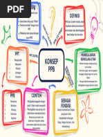 Modul 1 Peta Konsep PPB | PDF