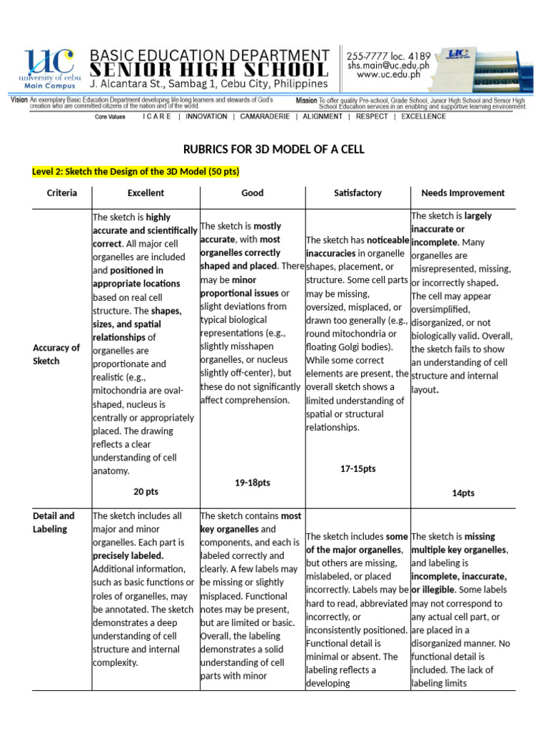 Rubrics For 3d Model of A Cell Revised (1) 4223644 | PDF | Cell (Biology)