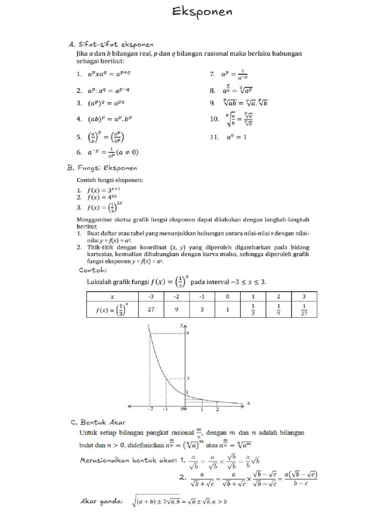 Modul Eksponen | PDF