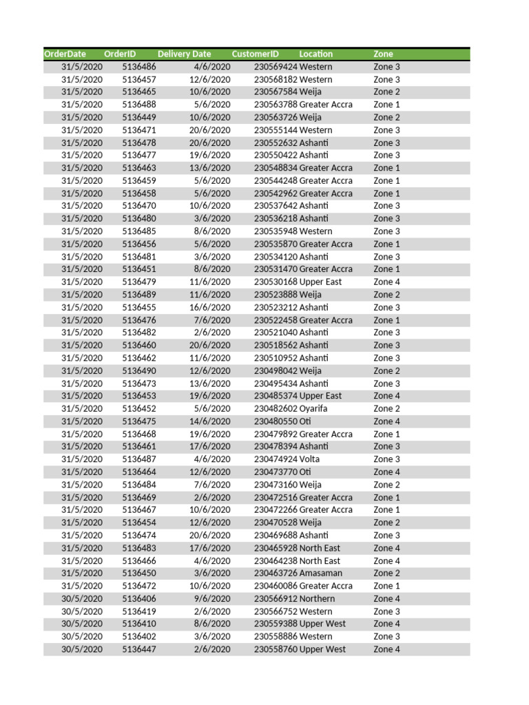 Ecommerce Dataset | PDF