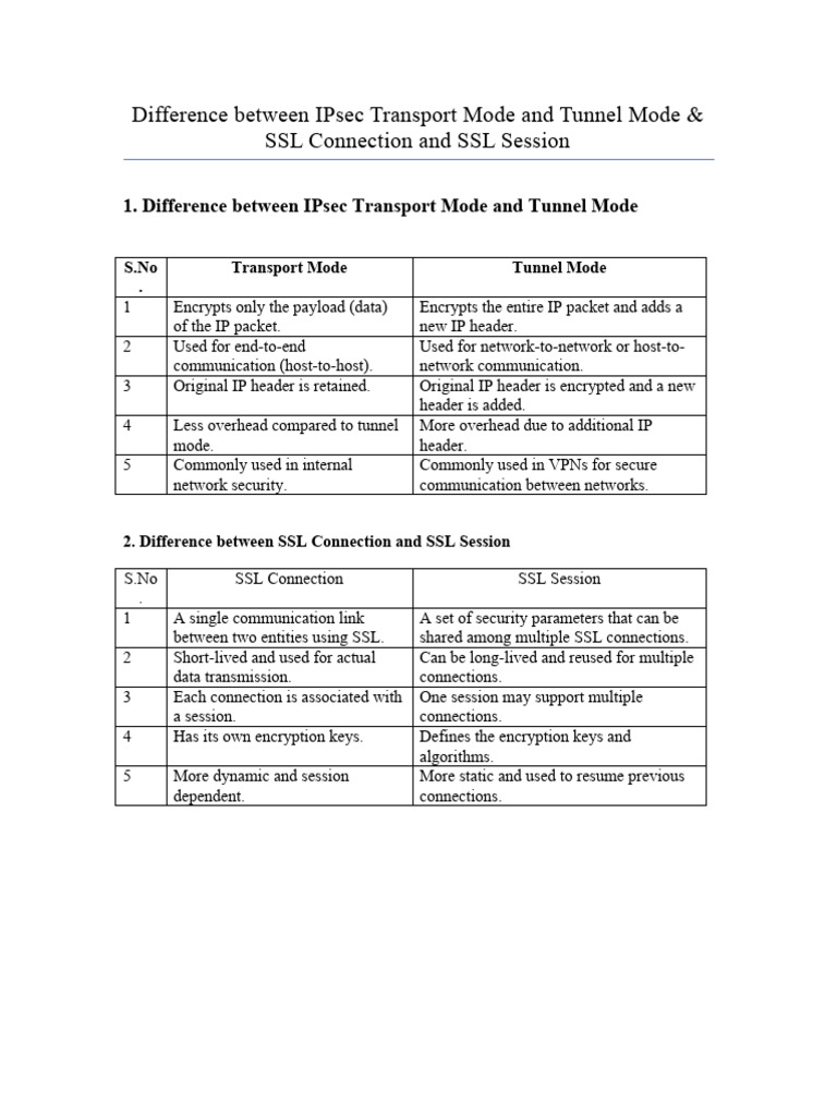 Difference Between IPsec Transport Mode and Tunnel Mode&SSL Connection and SSL Session | PDF