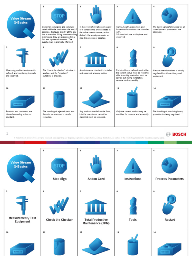 Bosch 14 Quality Principles Overview | PDF