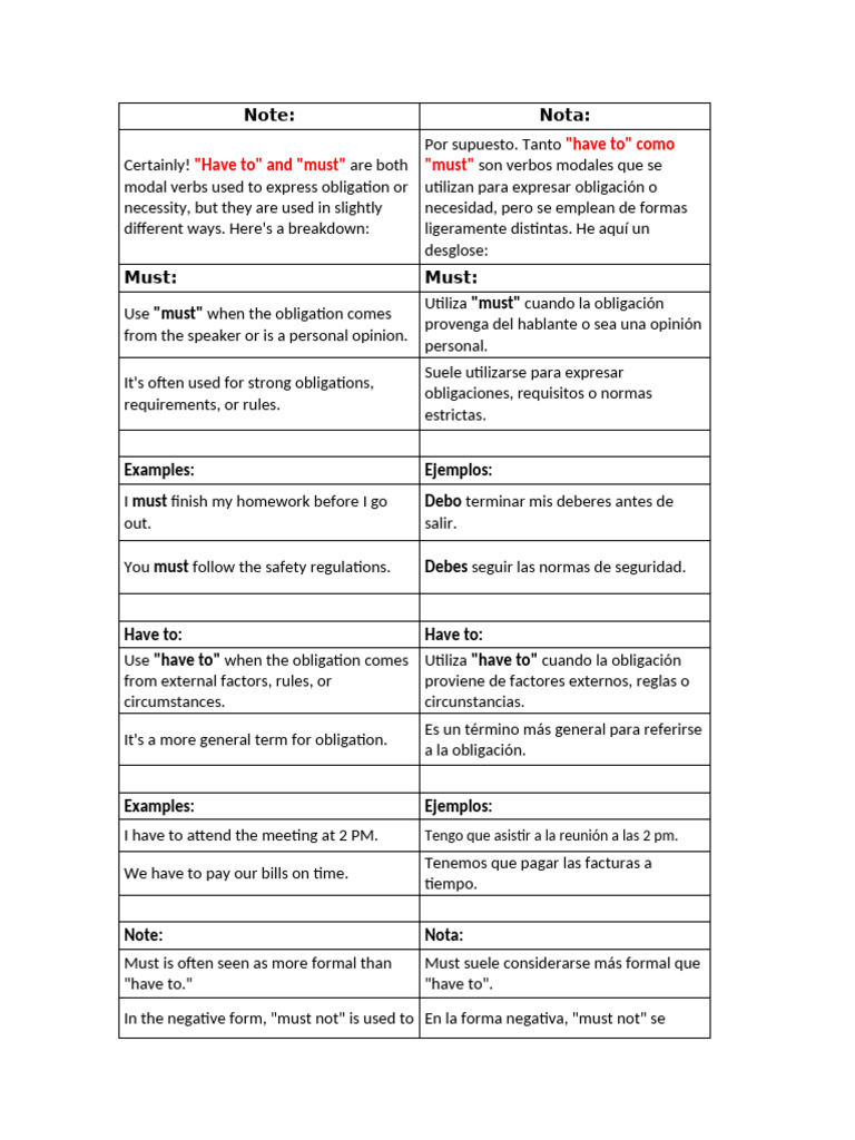 The Structures For The Verbs Have To and Must | PDF | Semantics ...