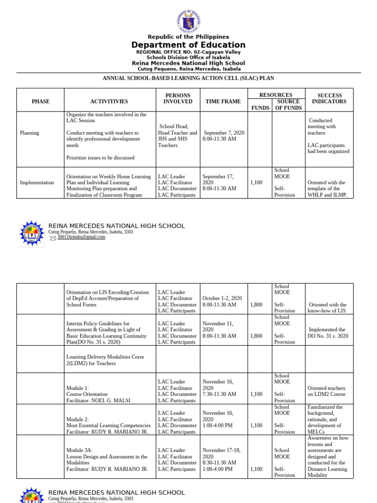 School Based Learning Action Cell Slac Plan | PDF | Behavior Modification | Learning