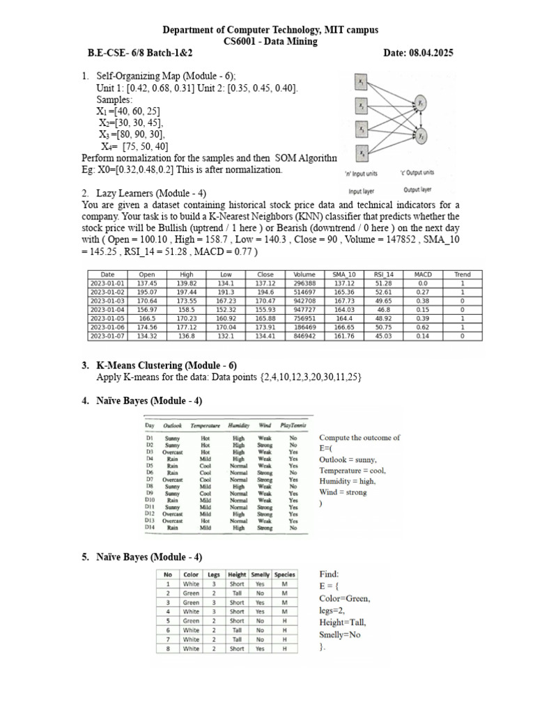 DM Assignmet 08.04.2025 | PDF