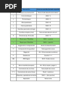 Comandos y Atajos en NetBeans | PDF