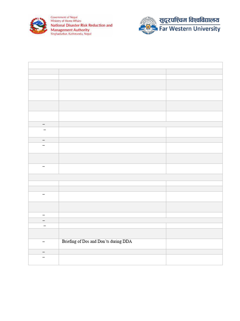 Compiled DDA Slides - FWU-NDRRMA - Jestha 14-15 2082 - Final | PDF ...