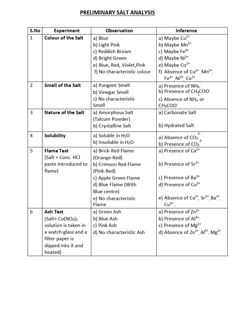 Salt Analysis | PDF | Salt (Chemistry) | Nitrate