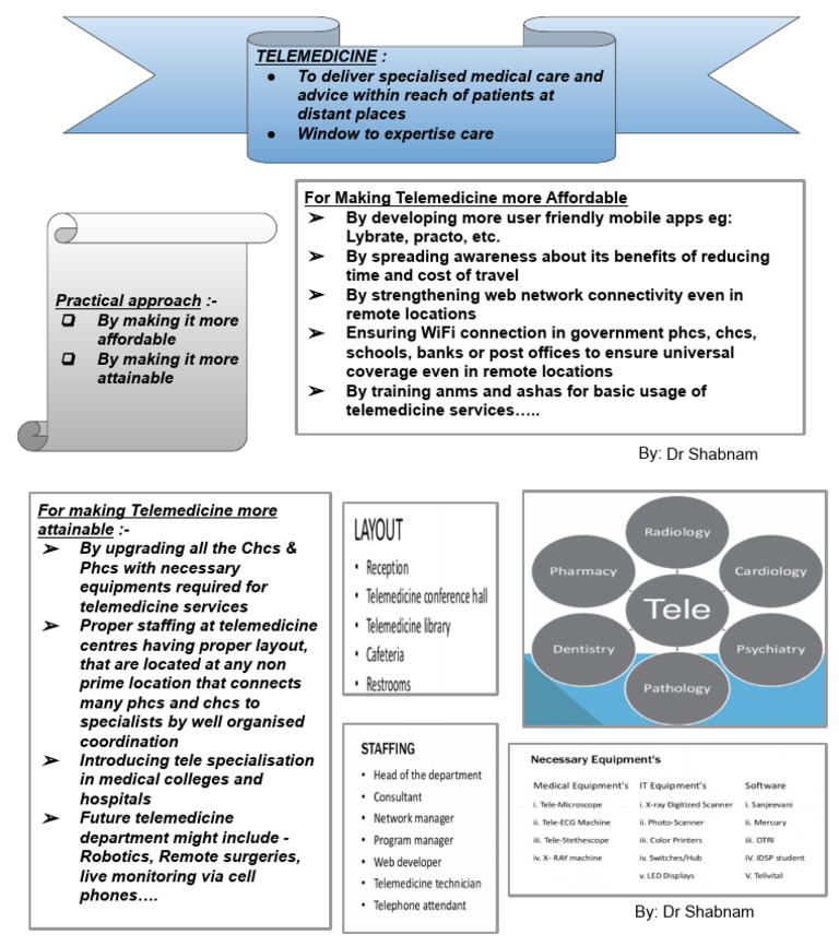 Tele Medicine | PDF