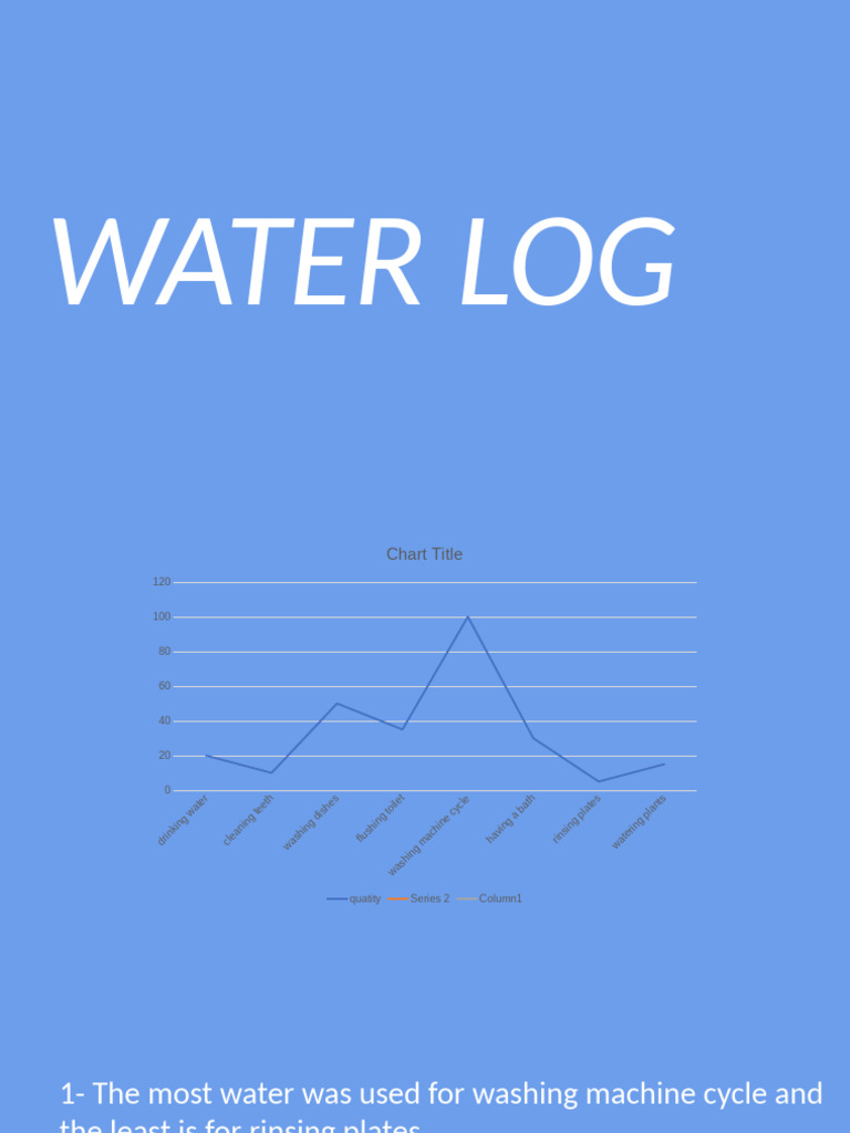 Prisha Shah GP Water Log | PDF