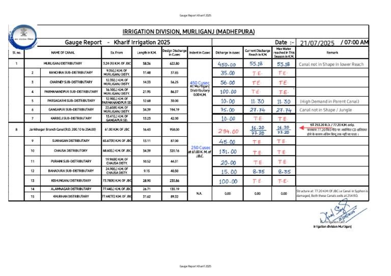 Murliganj Gauge Report - 250721 - 065130 | PDF | Fluvial Landforms ...
