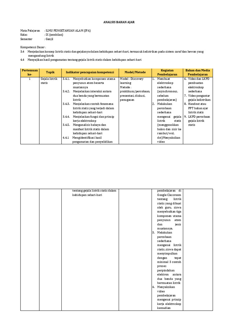Tri Wahyuni - Angkatan 1 - Analisis Bahan Ajar | PDF