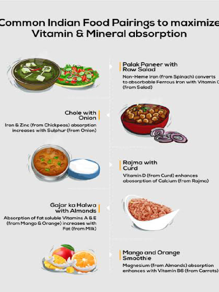 Common Indian Food Pairing For Vitamin Absorption | PDF