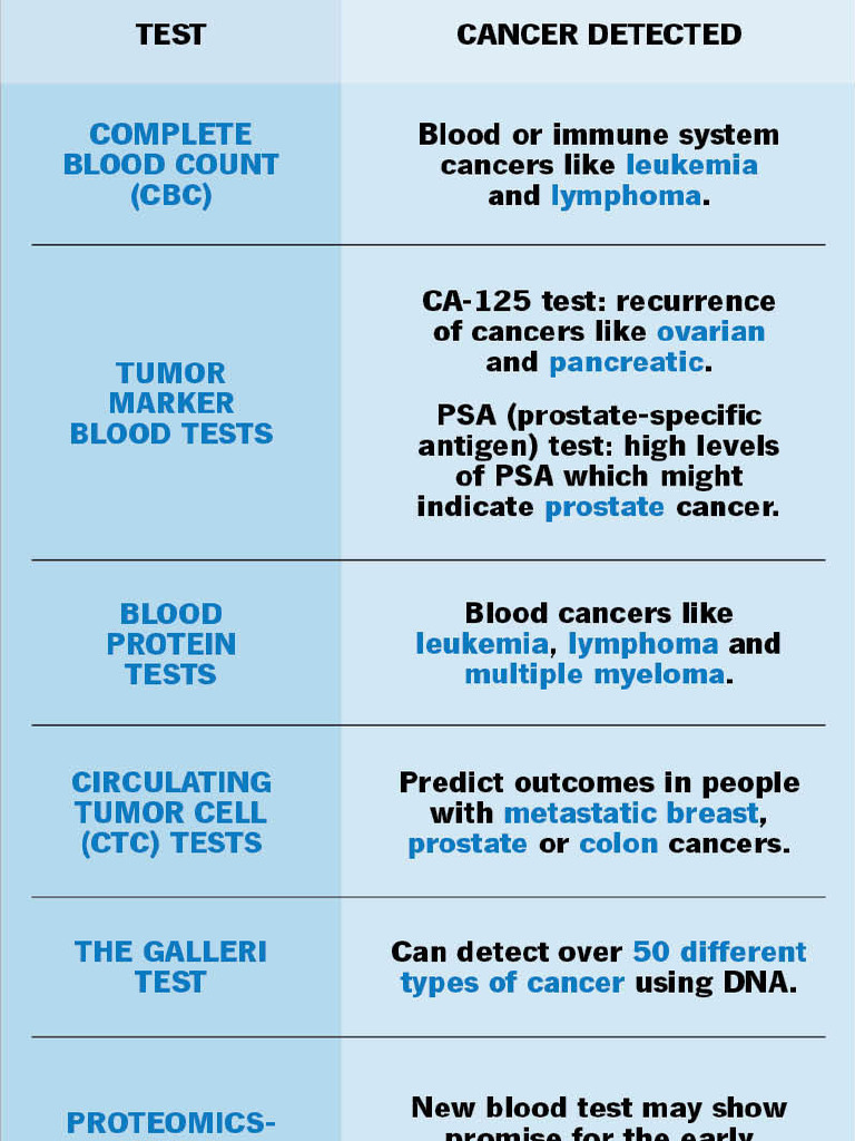 Cancer Tests | PDF