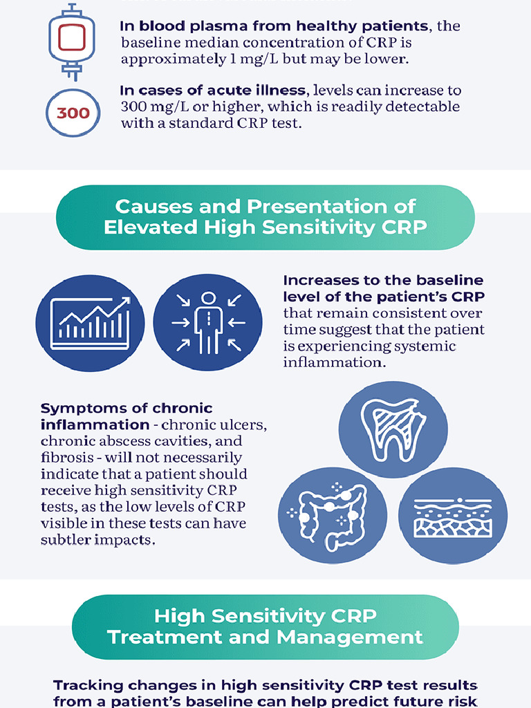 CRP Level Chart HSCRP | PDF