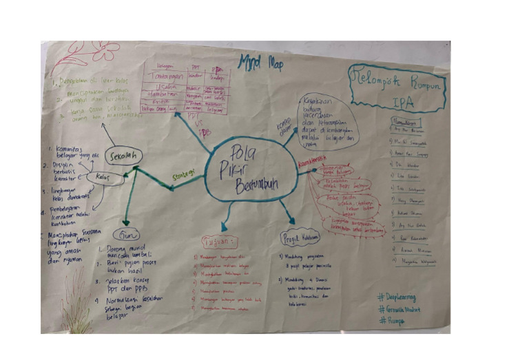 Mind Mapping Poster | PDF