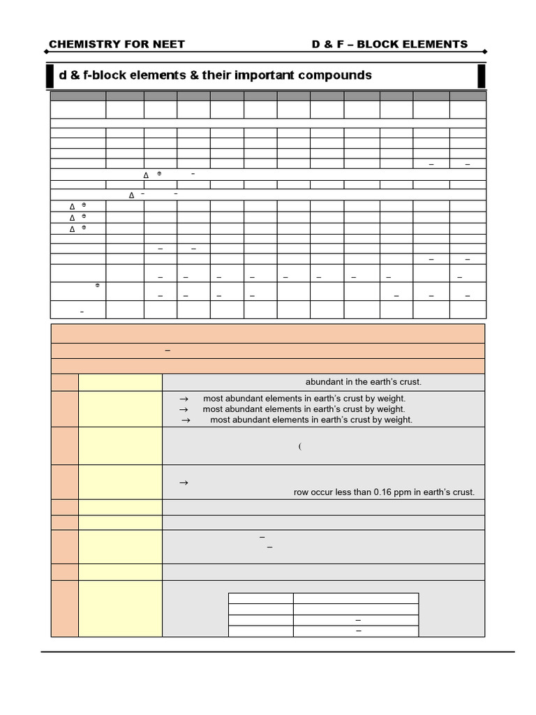 Merge | PDF | Transition Metals | Periodic Table
