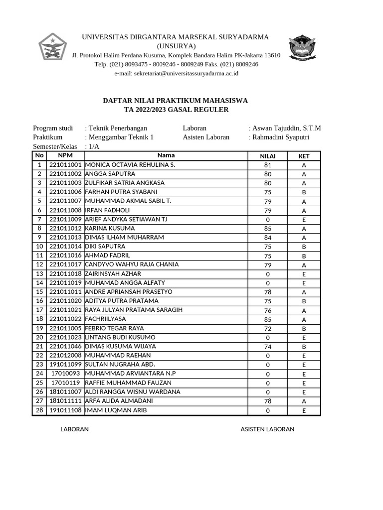 Nilai Gamtek TP 2022 | PDF