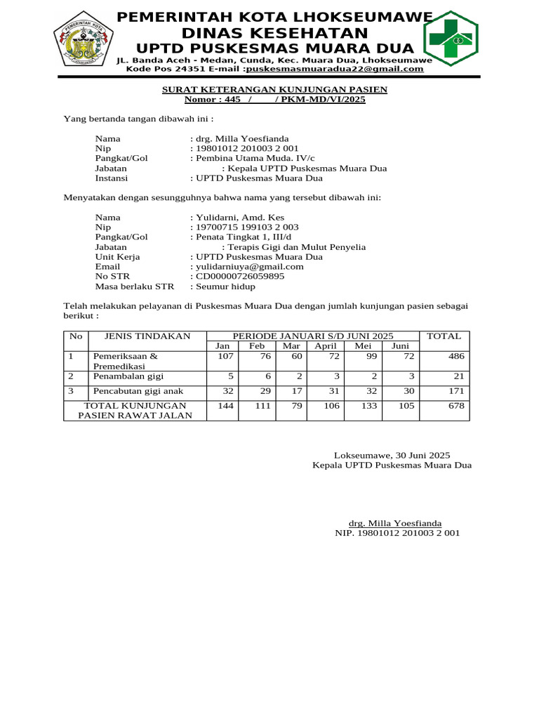 SKP Buk Uli Jan-Juni 2025 | PDF