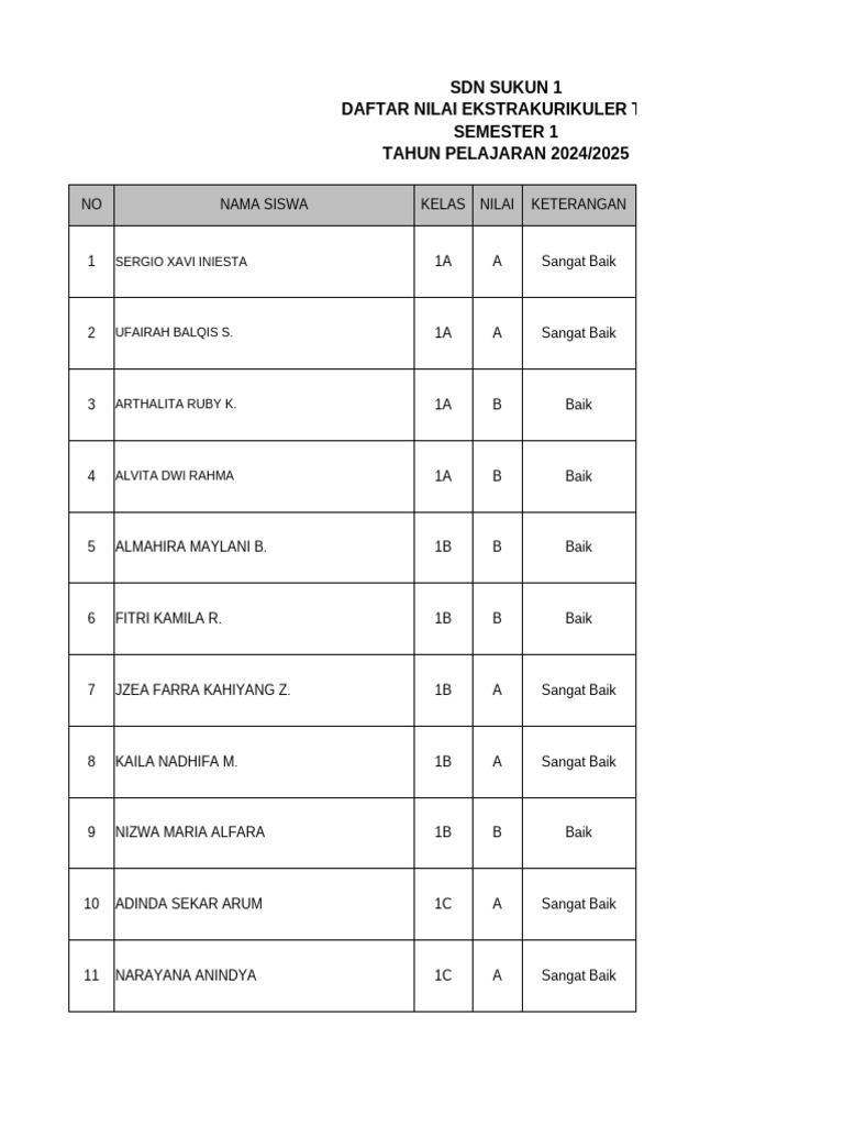 Daftar Nilai Ekskul Tari 25 | PDF