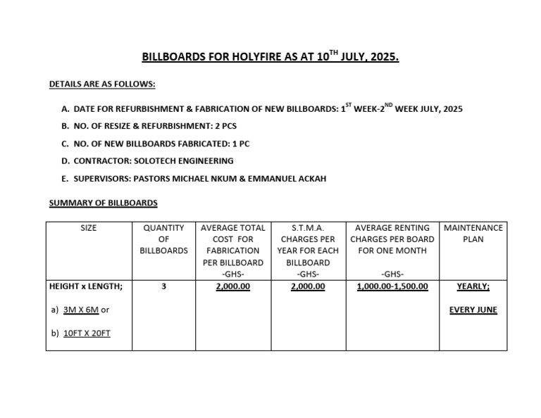 Billboards For Holyfire 20250710 | PDF