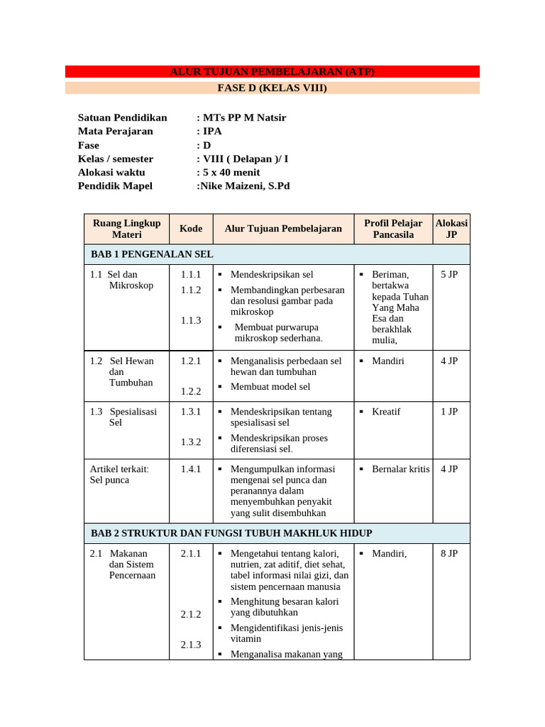 ATP Fase D Kelas 8 SMP IPA | PDF