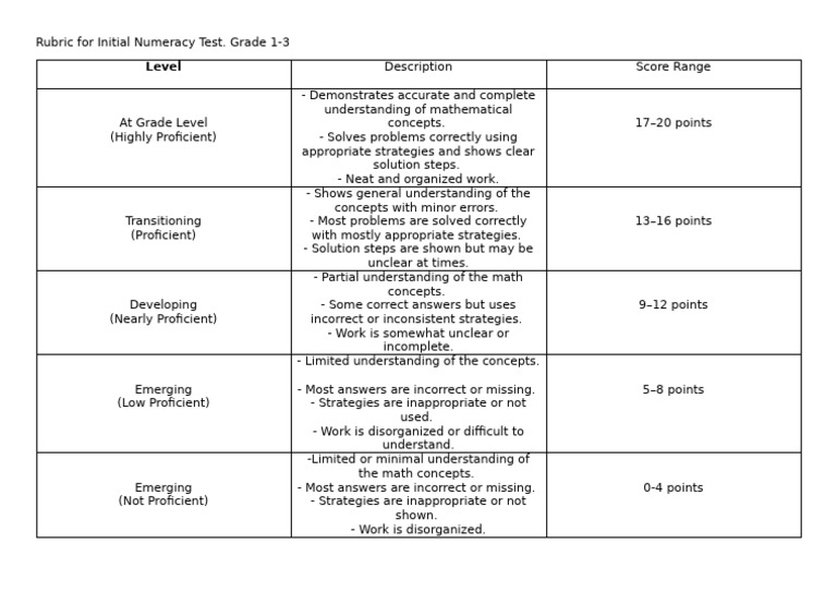 Grade 1-3 Numeracy Test Rubric | PDF | Mathematics | Cognition