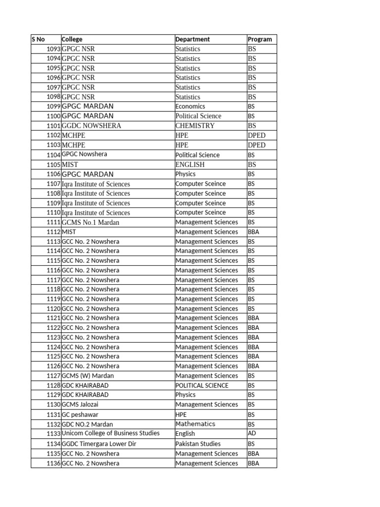 2025 Reappear Exam Date Sheet | PDF | Economies
